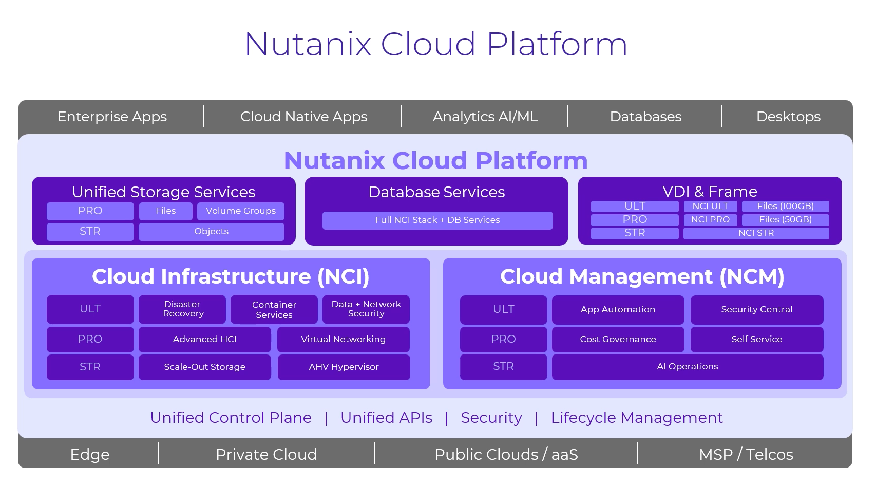 NutanixCloudClustersonAWS
